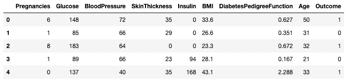 Python pandas tutorial: The ultimate guide for beginners | DataCamp