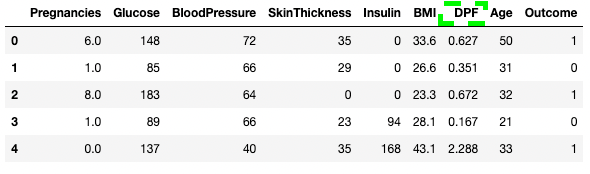 Python pandas tutorial: The ultimate guide for beginners | DataCamp