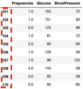 Python pandas tutorial: The ultimate guide for beginners | DataCamp