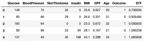 Python pandas tutorial: The ultimate guide for beginners | DataCamp