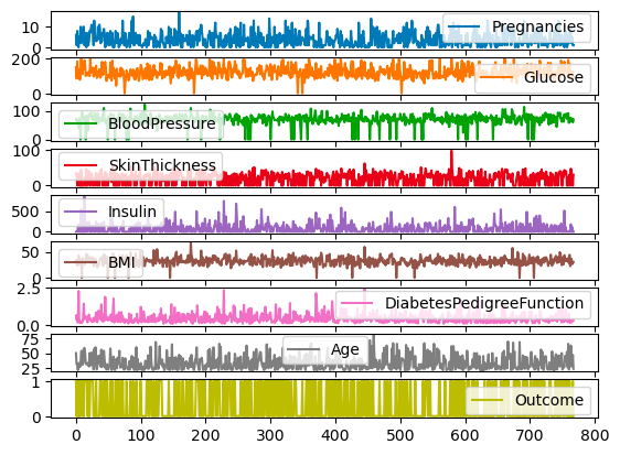 Python pandas tutorial: The ultimate guide for beginners | DataCamp