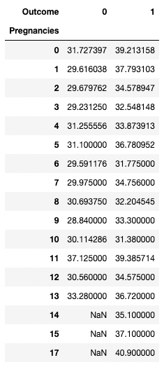 Python pandas tutorial: The ultimate guide for beginners | DataCamp