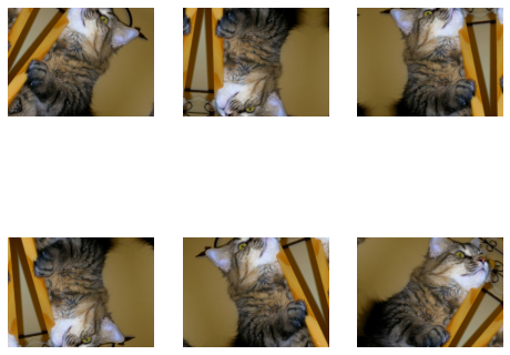 A Complete Guide to Data Augmentation | DataCamp