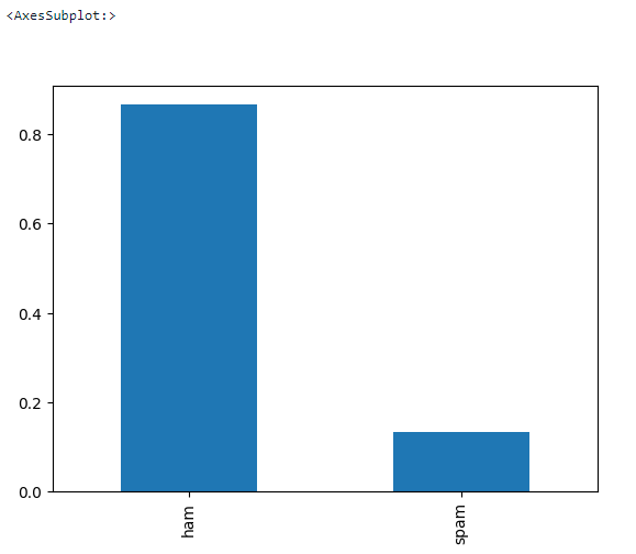 Understanding Text Classification in Python | DataCamp Understanding Text Classification in Python | DataCamp