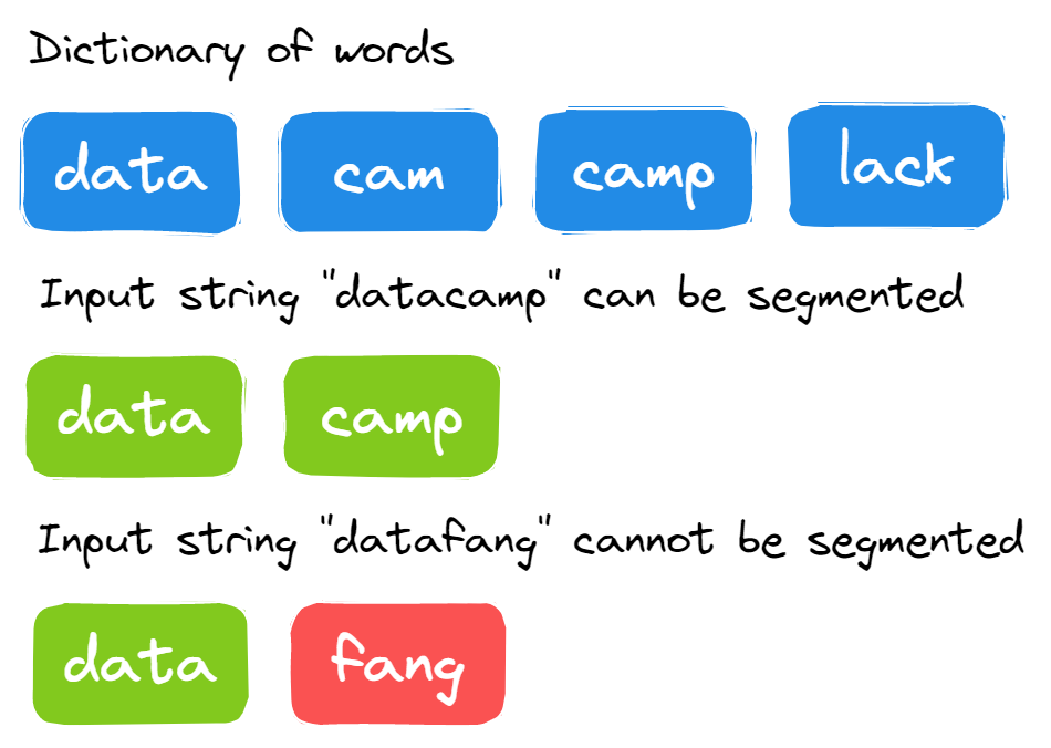 The 23 Top Python Interview Questions & Answers | DataCamp The 23 Top Python Interview Questions & Answers | DataCamp