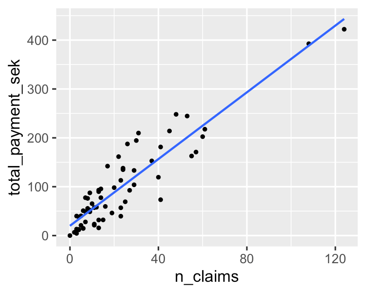 Top Machine Learning Use Cases And Algorithms Datacamp