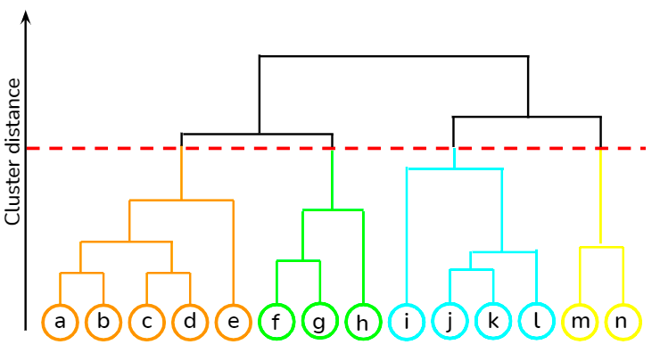 Top Machine Learning Use Cases And Algorithms Datacamp