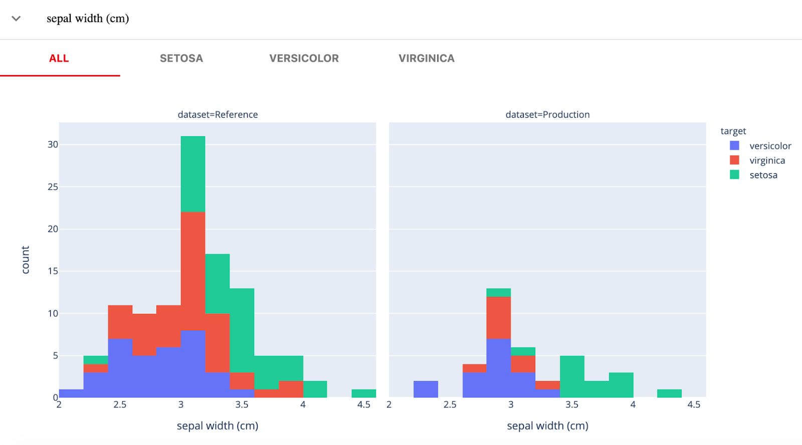 17 Top MLOps Tools You Need to Know | DataCamp