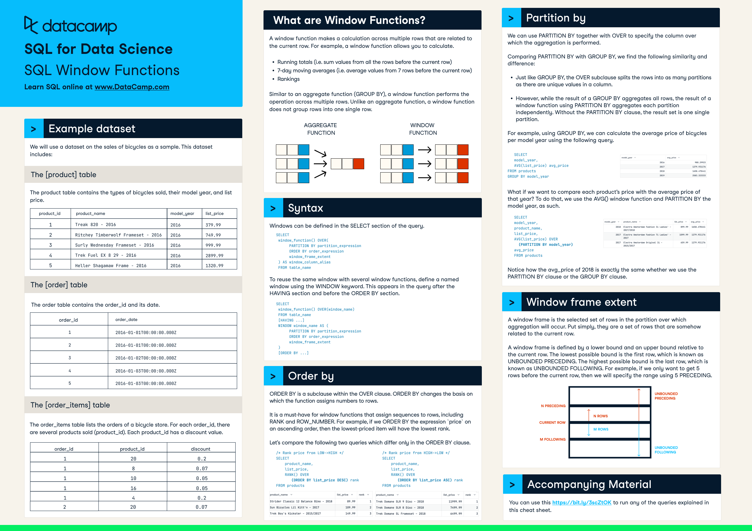 Sql Window Functions Cheat Sheet Sql Cheat Sheets Function Vrogue