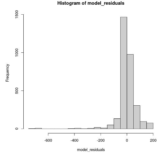 Multiple Linear Regression In R Tutorial With Examples Datacamp