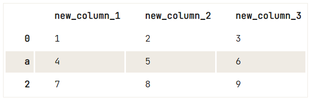 Pandas Tutorial Dataframes In Python Datacamp