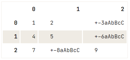 Pandas Tutorial: DataFrames in Python | DataCamp