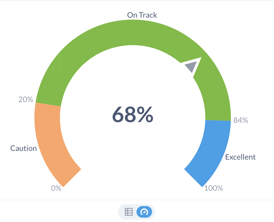 Education During the Time of a Pandemic: A Retrospective | DataCamp