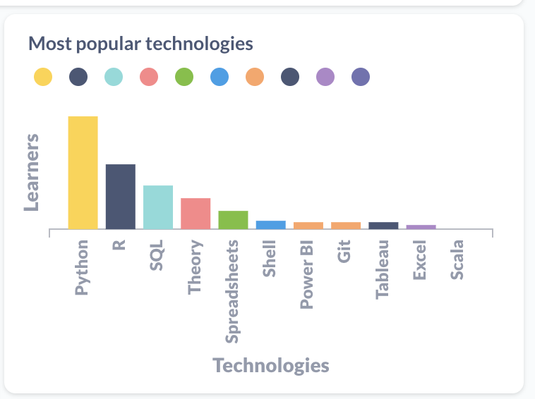 Education During the Time of a Pandemic: A Retrospective | DataCamp
