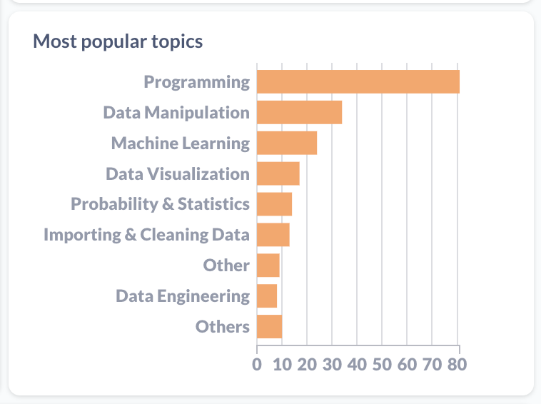 Education During the Time of a Pandemic: A Retrospective | DataCamp