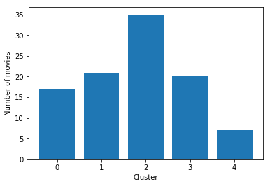 20 Data Analytics Projects for All Levels | DataCamp