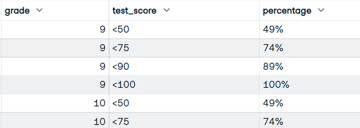 21 Top Data Scientist Interview Questions | DataCamp