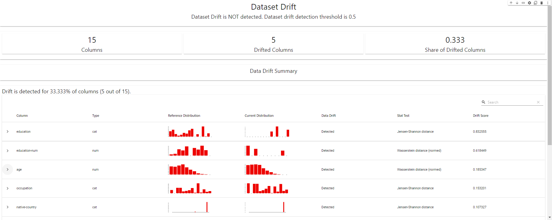 Model Drift Monitoring At Loren Bona Blog