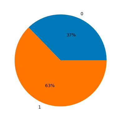 Precision-Recall Curve in Python Tutorial | DataCamp