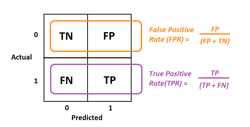 Precision Recall Curve In Python Tutorial Datacamp