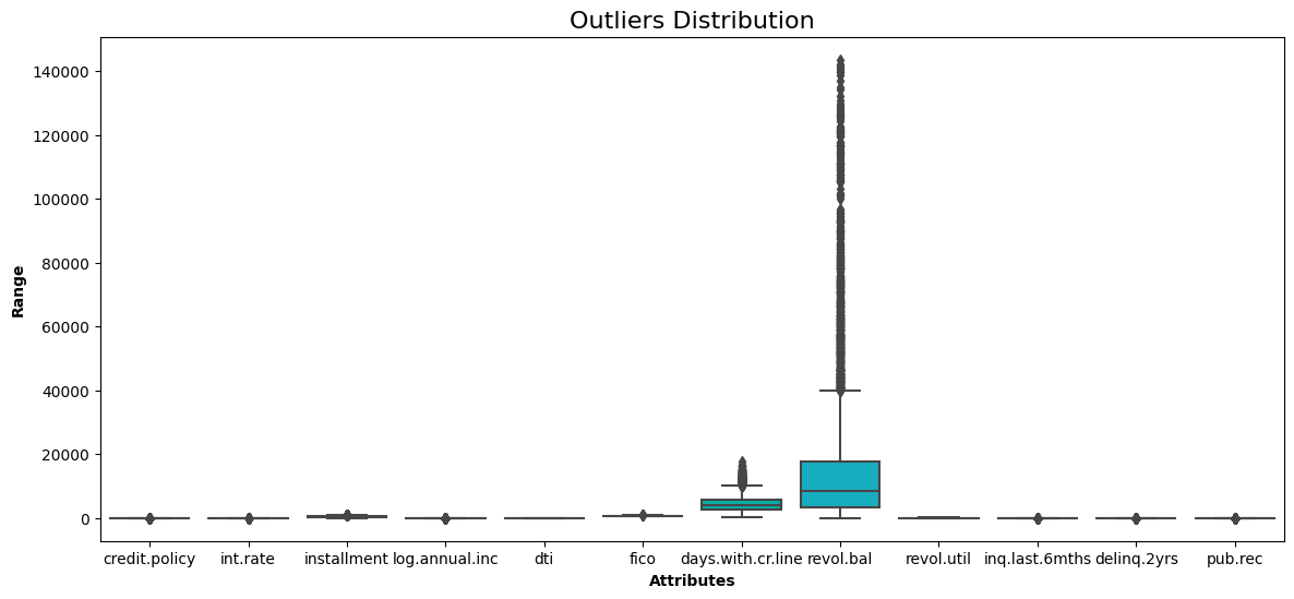 An Introduction To Hierarchical Clustering In Python Datacamp