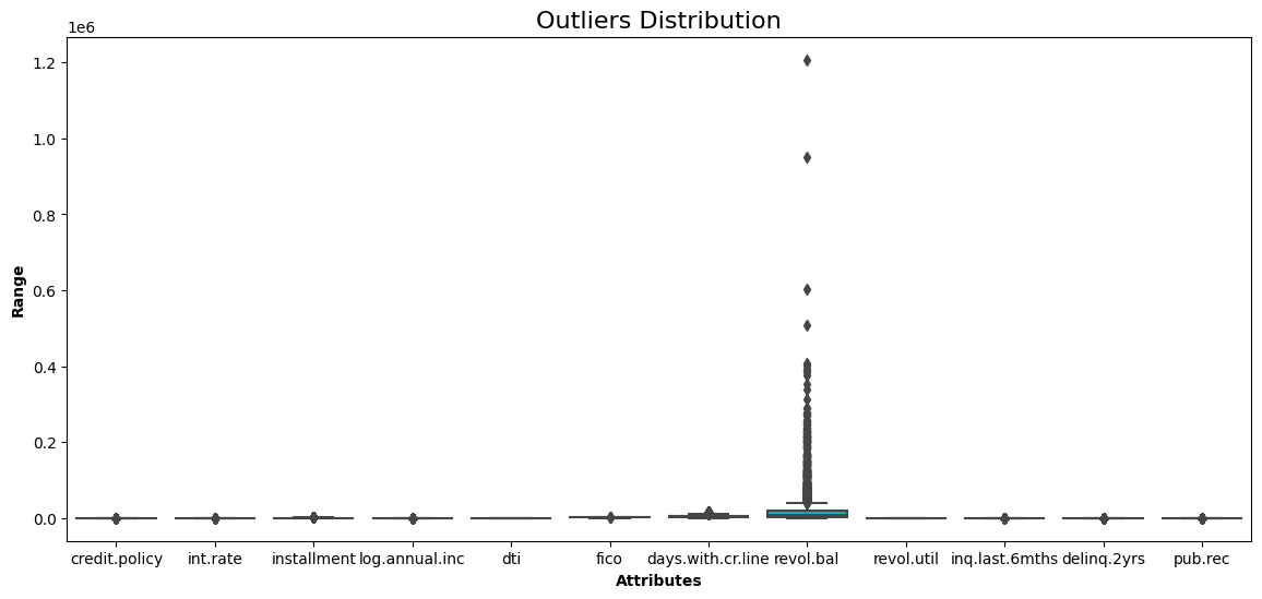 An Introduction To Hierarchical Clustering In Python Datacamp