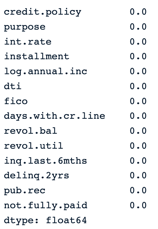 An Introduction To Hierarchical Clustering In Python Datacamp