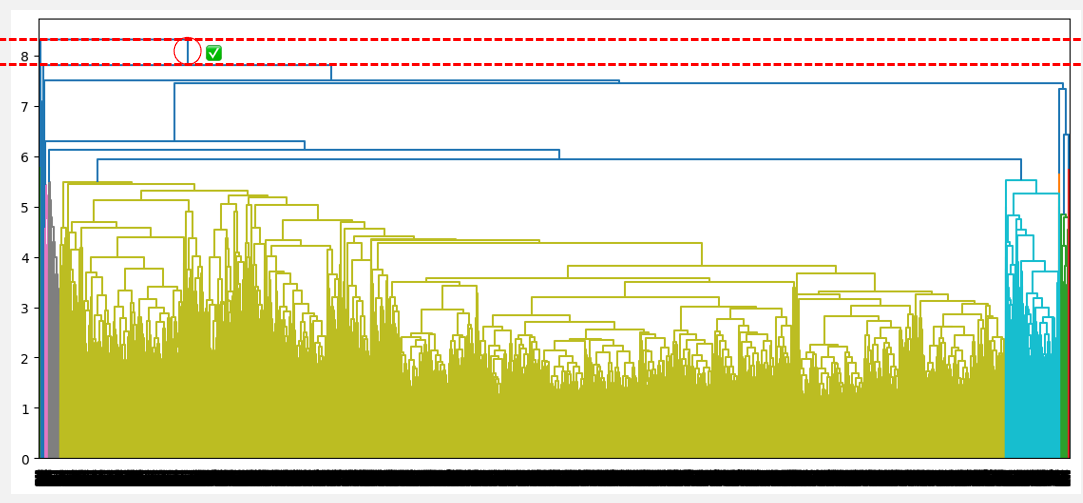 An Introduction To Hierarchical Clustering In Python Datacamp