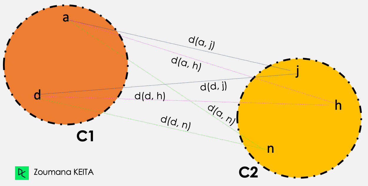 An Introduction To Hierarchical Clustering In Python Datacamp