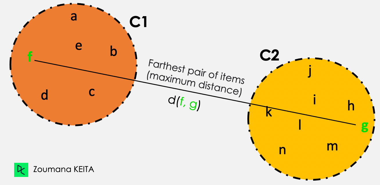 An Introduction To Hierarchical Clustering In Python Datacamp