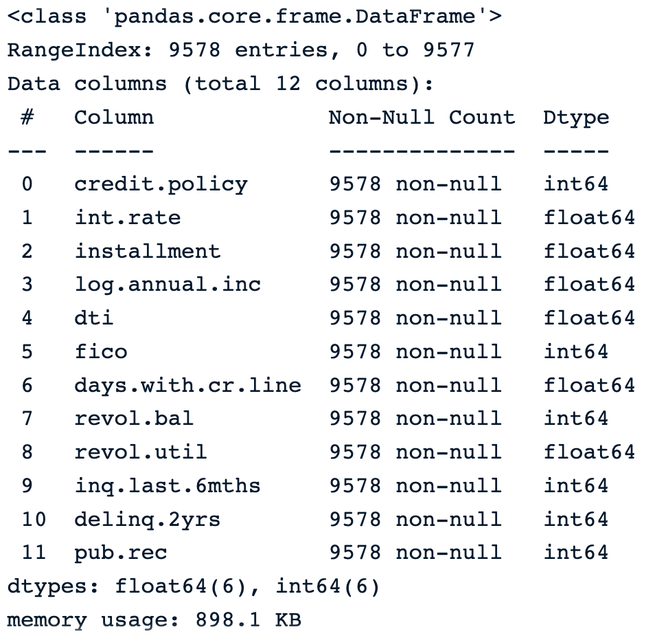 An Introduction To Hierarchical Clustering In Python Datacamp