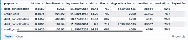 An Introduction To Hierarchical Clustering In Python Datacamp