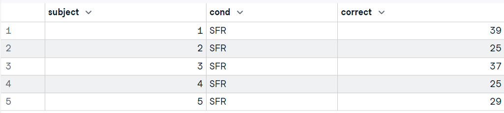How to Import Data Into R: A Tutorial | DataCamp