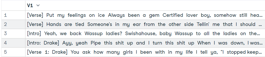 How to Import Data Into R: A Tutorial | DataCamp