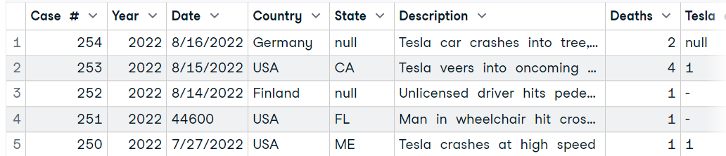How to Import Data Into R: A Tutorial | DataCamp