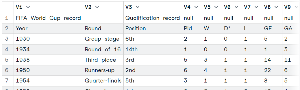 How to Import Data Into R: A Tutorial | DataCamp