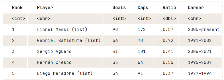 How to Import Data Into R: A Tutorial | DataCamp