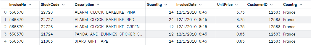Association Rule Mining In Python Tutorial Datacamp