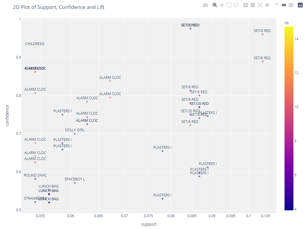 Association Rule Mining In Python Tutorial Datacamp