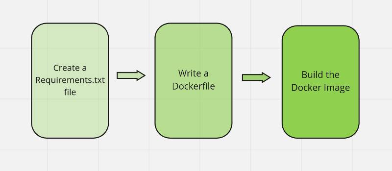 Docker for Data Science: An Introduction | DataCamp