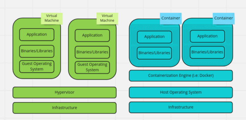 Docker for Data Science: An Introduction | DataCamp