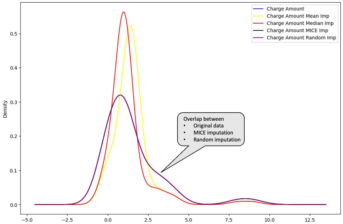 Top Techniques to Handle Missing Values Every Data Scientist Should Know | DataCamp