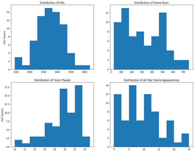 Scikit-Learn Tutorial: Baseball Analytic | DataCamp Scikit-Learn Tutorial: Baseball Analytic | DataCamp
