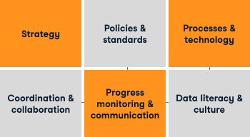 Data Governance Fundamentals Cheatsheet | DataCamp