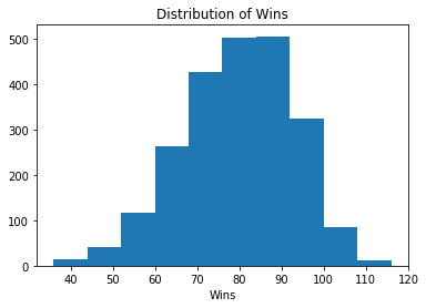 Scikit-Learn Tutorial: Baseball Analytics in Python Pt 1 | DataCamp
