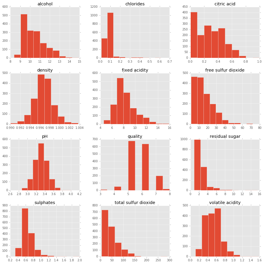 Preprocessing in Data Science (Part 1) | DataCamp