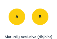 Introduction to Probability Rules Cheat Sheet | DataCamp
