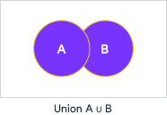 Introduction to Probability Rules Cheat Sheet | DataCamp