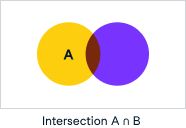 Introduction to Probability Rules Cheat Sheet | DataCamp