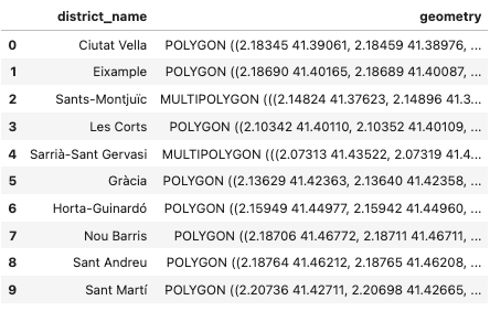 GeoPandas Tutorial: An Introduction to Geospatial Analysis | DataCamp